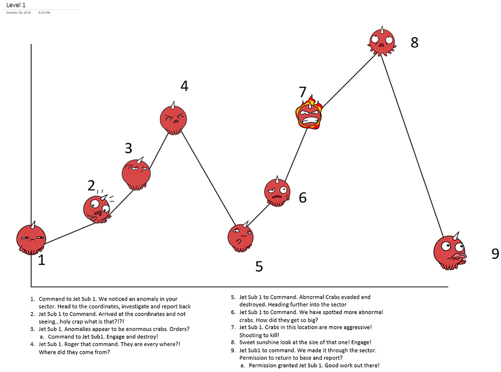Here is my beat chart for the first level - Talk - GameDev.tv