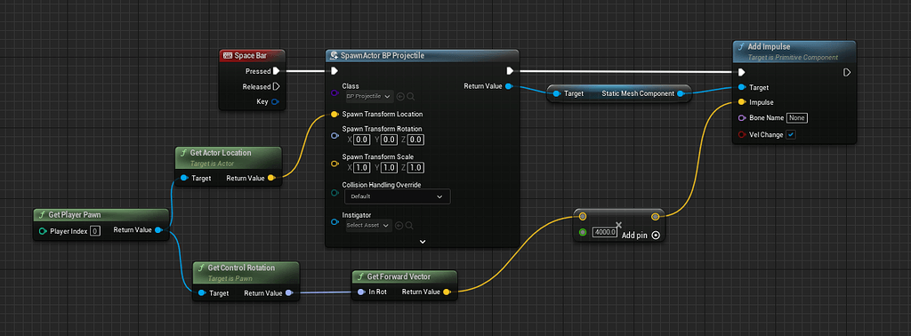Is Control Rotation + Forward Vector identical to GetControlRotation ...