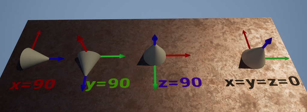 How does UE rotate actor with FRotator(pitch,yaw,roll)? - Ask - GameDev.tv