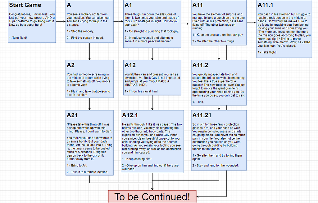 Text 101 - Story flow chart - Invincible - Show - GameDev.tv