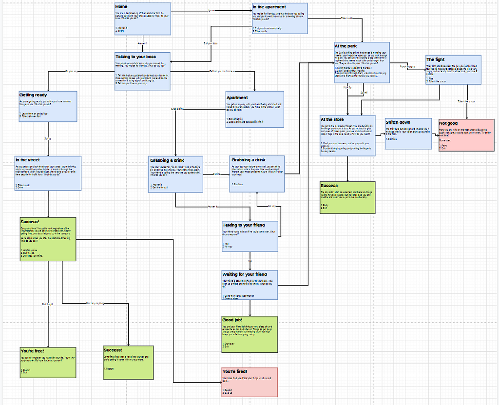 Sharing my take on the flowchart diagram - Show - GameDev.tv