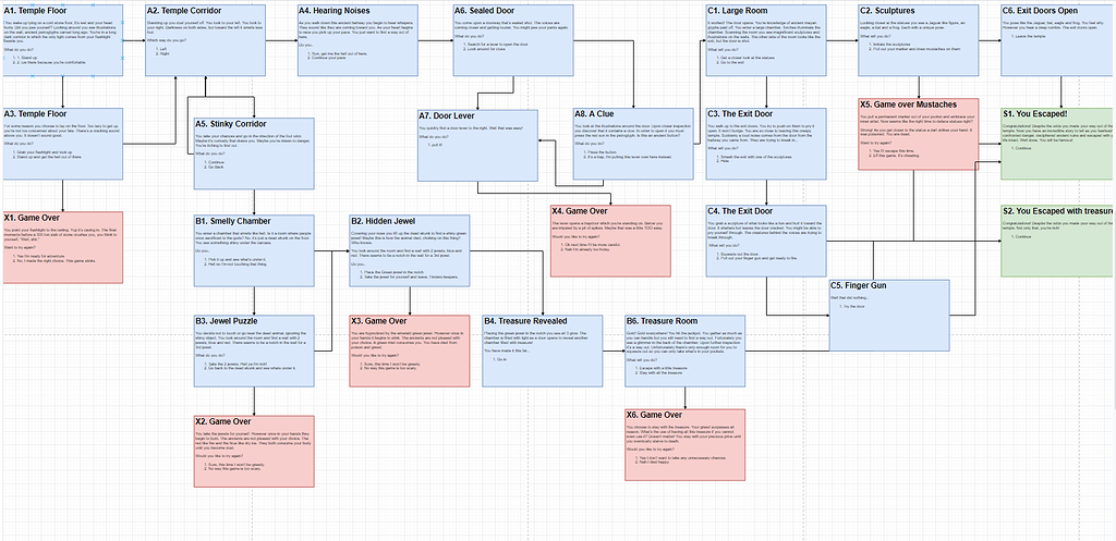 My Temple Escape Game - Talk - GameDev.tv
