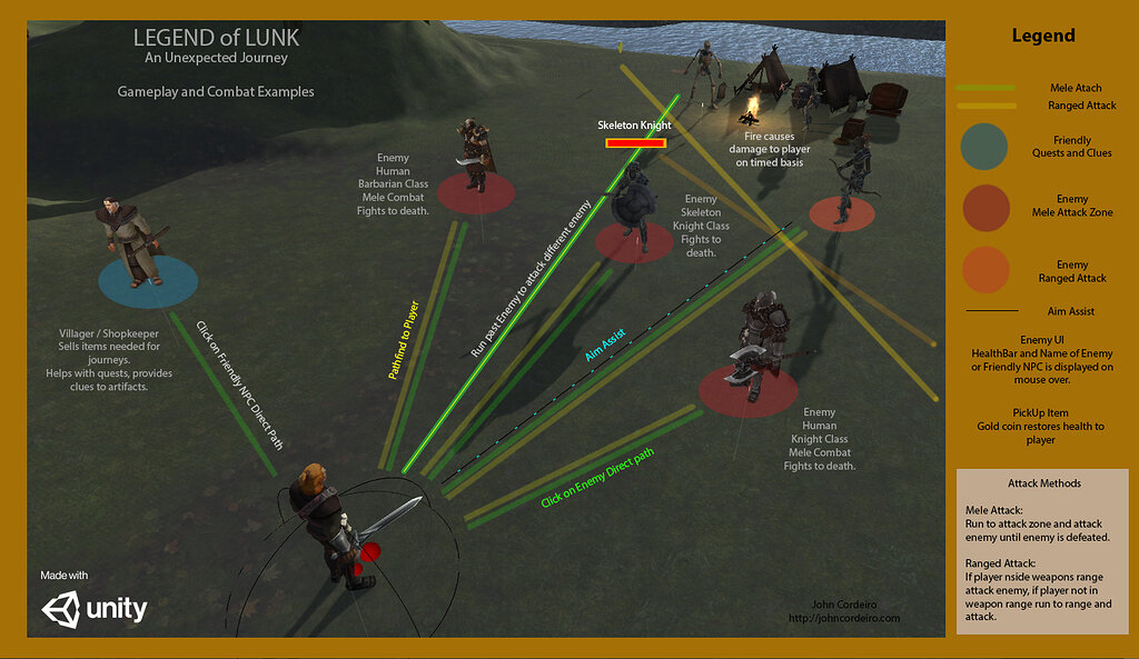Attacking Enemies Design Diagram - Talk - GameDev.tv