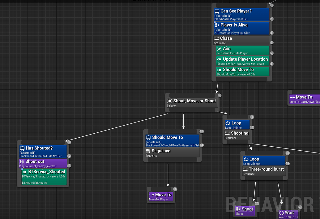 Behavior Tree: Controlling Tick of Decorator Nodes - Ask - GameDev.tv