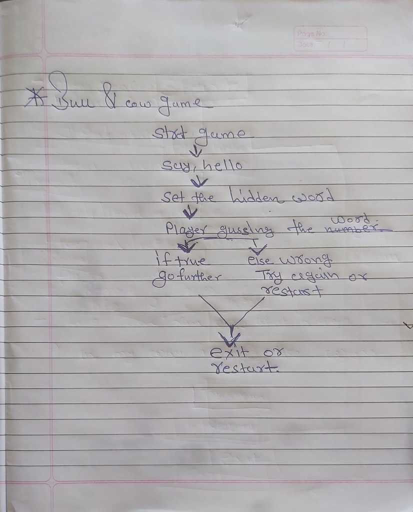 My flow chart for bull&cow game - Show - GameDev.tv