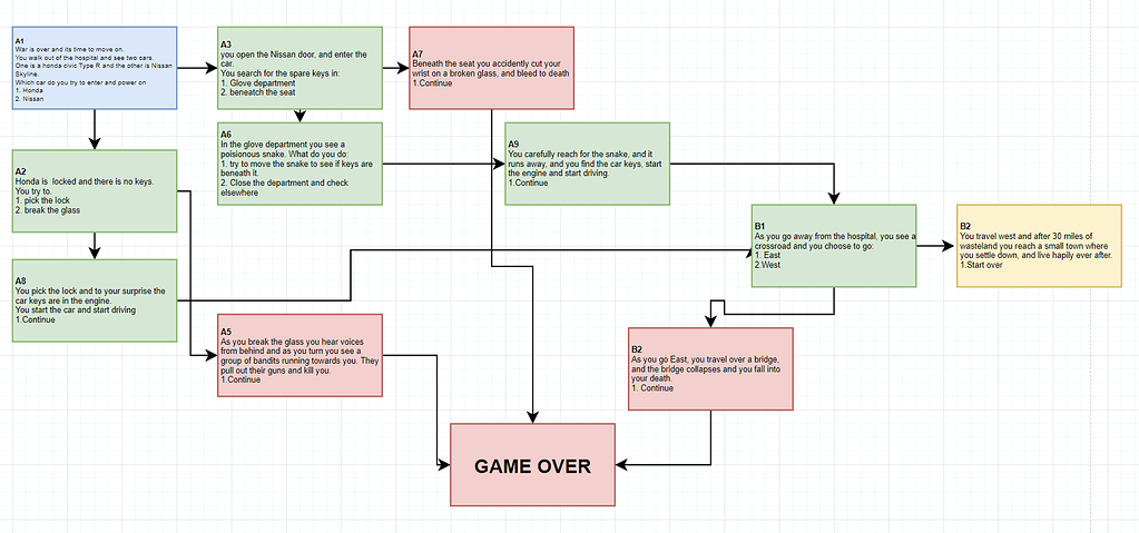 Challenge flowchart- wasteland racer - Show - GameDev.tv