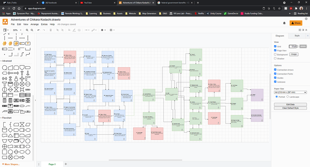 My story flow chart - The adventures of Chikara Kodachi - Show - GameDev.tv