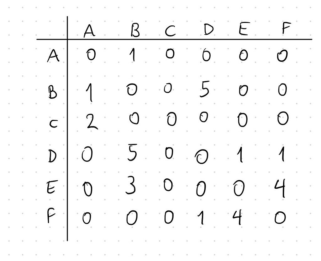 Lecture's Challenge - Show - GameDev.tv