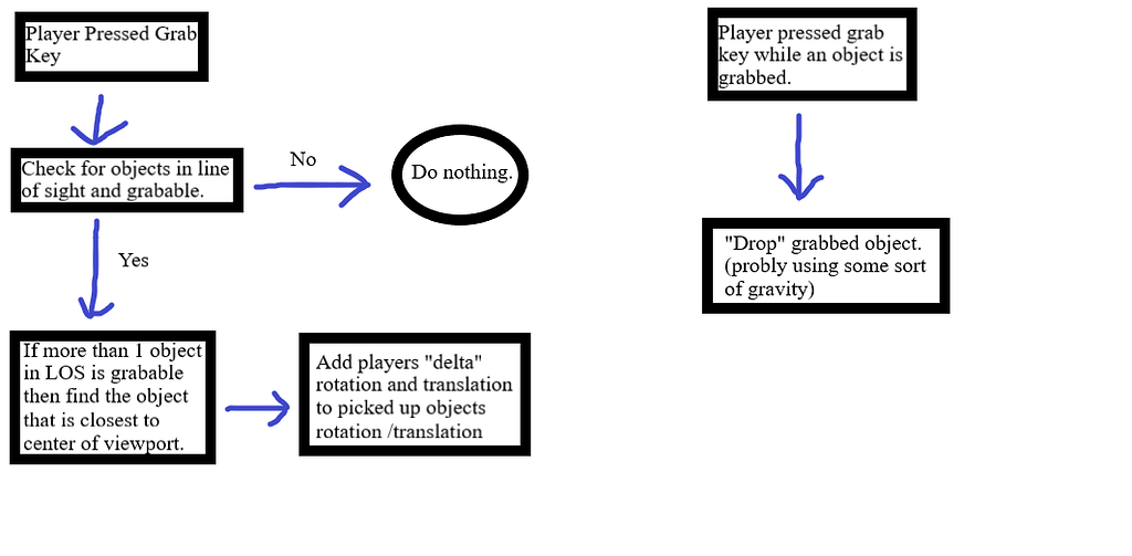 A diagram of a grabbing system - Talk - GameDev.tv