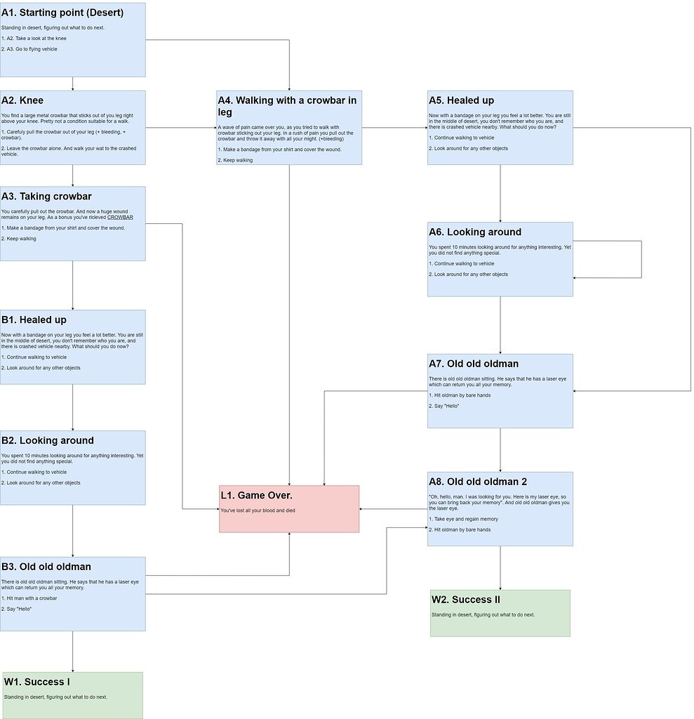 Old old oldman's laser eye diagram - Show - GameDev.tv