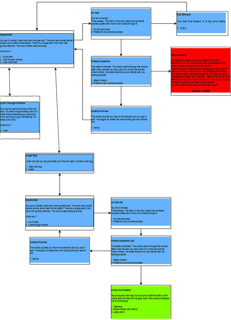 Text101: Game first scene storyboard - Talk - GameDev.tv