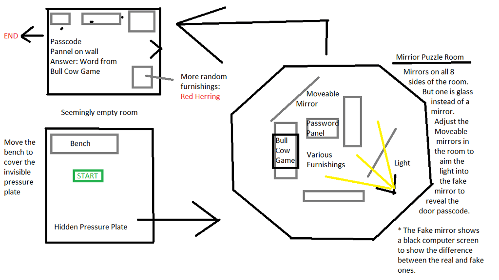 Escape Room Plans - Talk - GameDev.tv