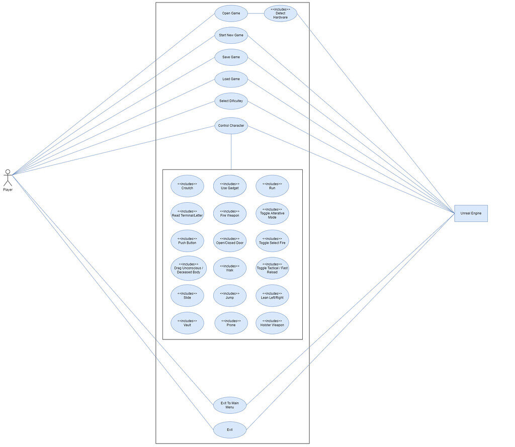 Feedback on a Use case design - Talk - GameDev.tv