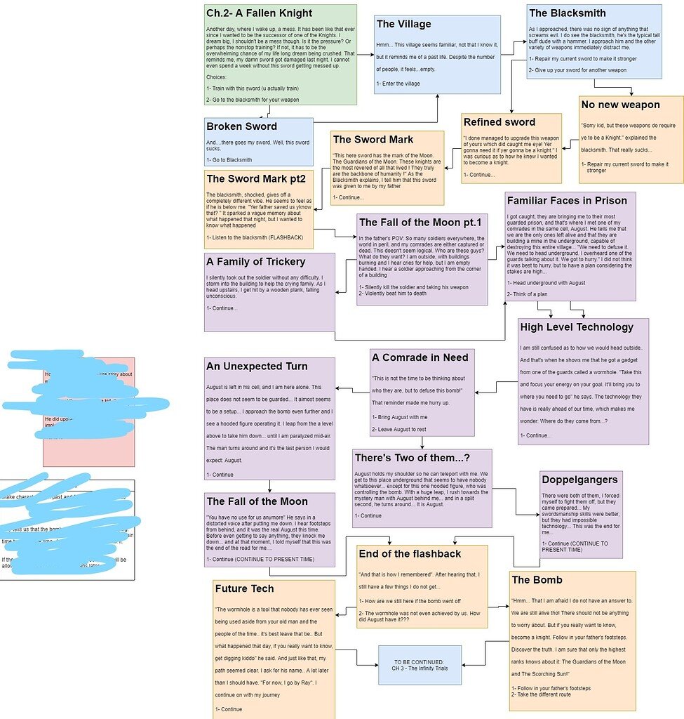Story Flow Diagram - Show - GameDev.tv
