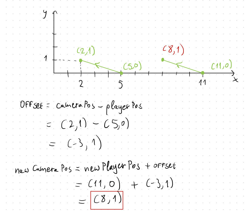 Lecture's Challenge - Show - GameDev.tv