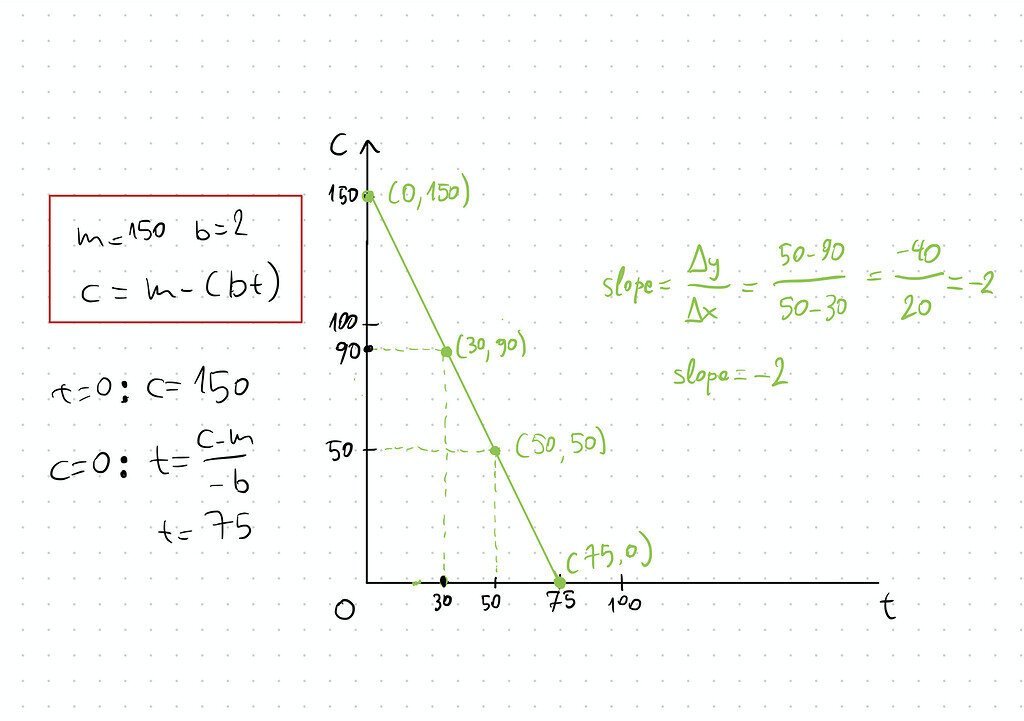 Lecture's Challenge - Show - GameDev.tv