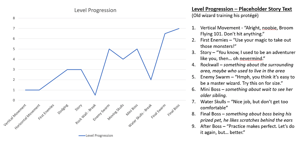 Level Beat Chart + Overhead View - Talk - GameDev.tv
