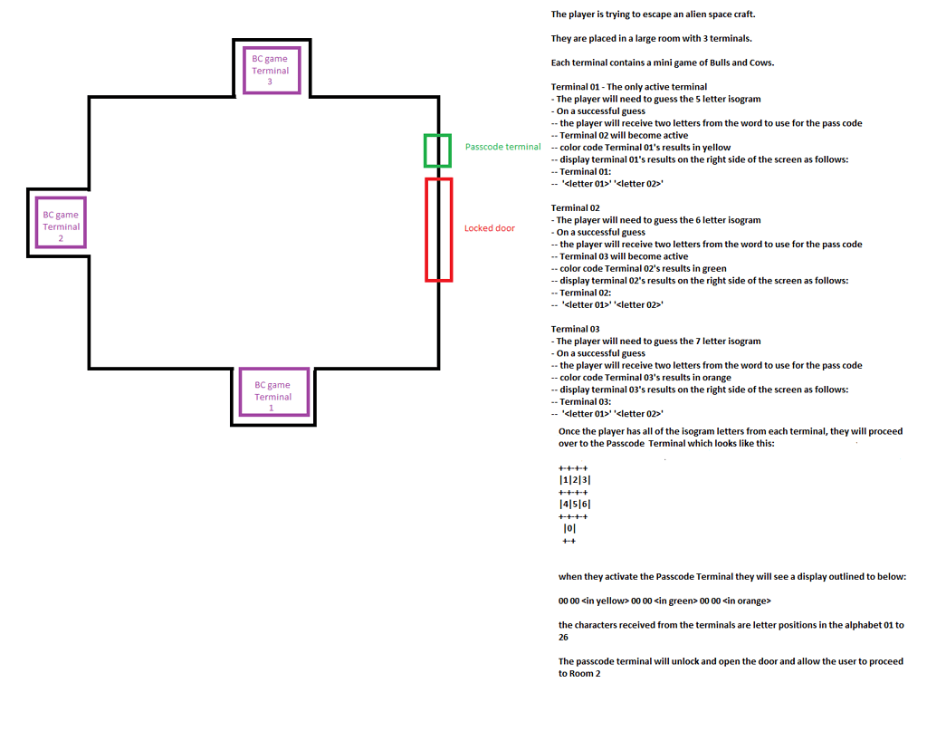 Escape Room outline (three rooms) - Talk - GameDev.tv