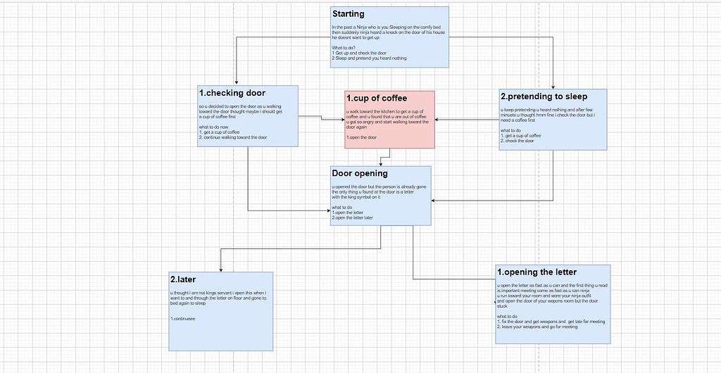 Flow chart - Show - GameDev.tv