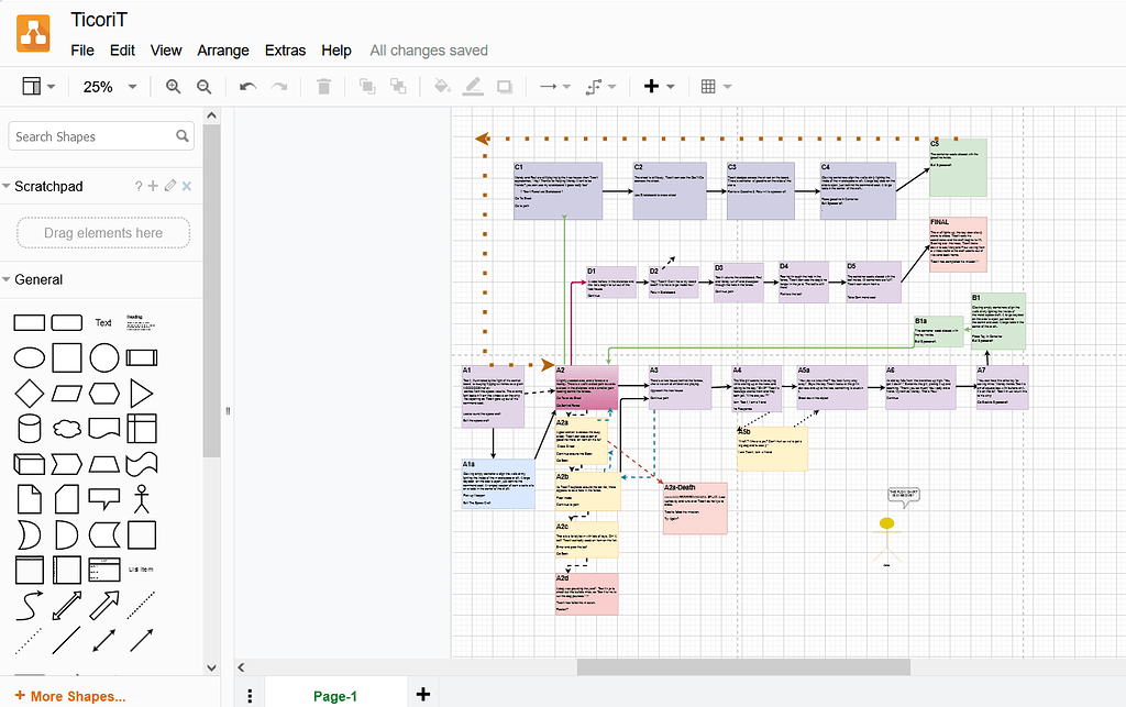 Story Flow Chart - Show - GameDev.tv