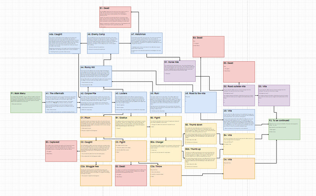 216 BCE: Aftermath of Cannae - game flow - Talk - GameDev.tv
