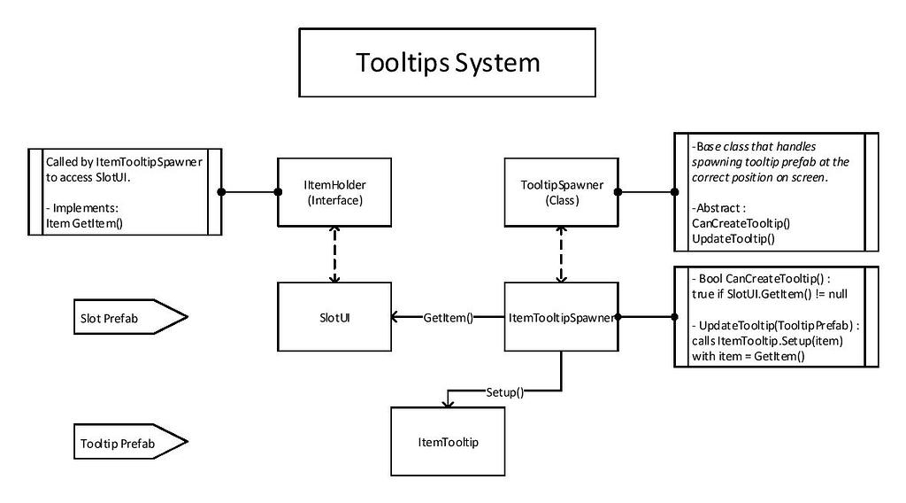 Tooltips System Diagram - Talk - GameDev.tv