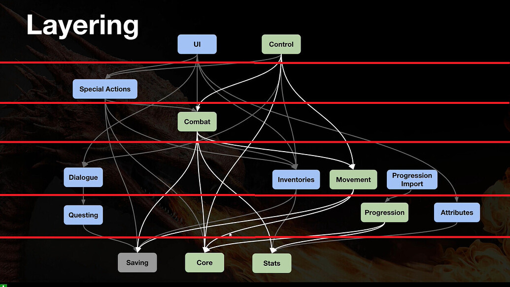 How to generate layer relationship diagram? - Ask - GameDev.tv
