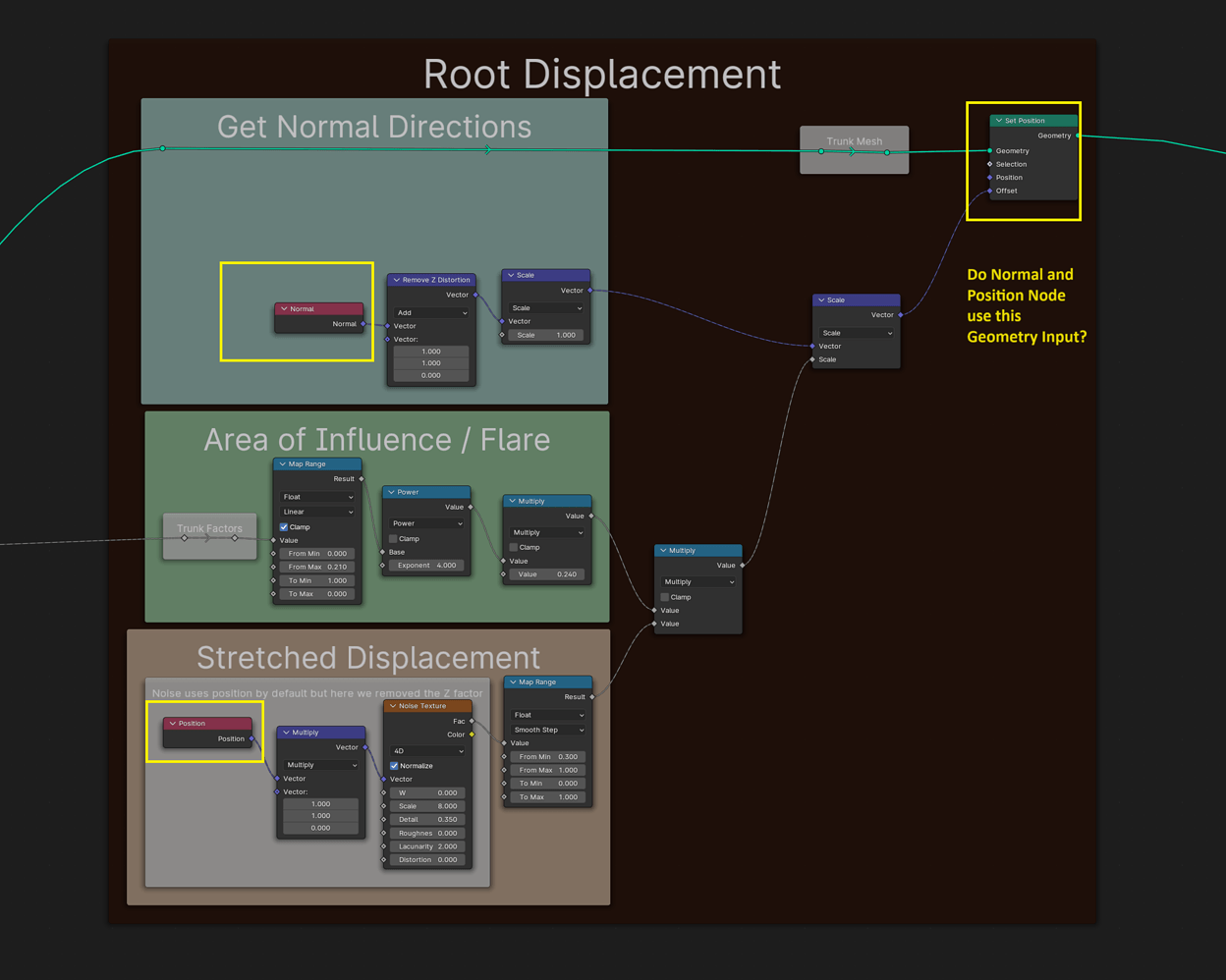 How to read output only geometry nodes correctly - Ask - GameDev.tv