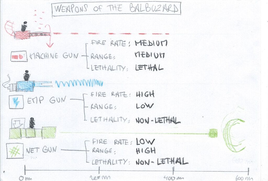 Machine Gun, Nets and EMP - Particle System Laser Bullet - Show ...