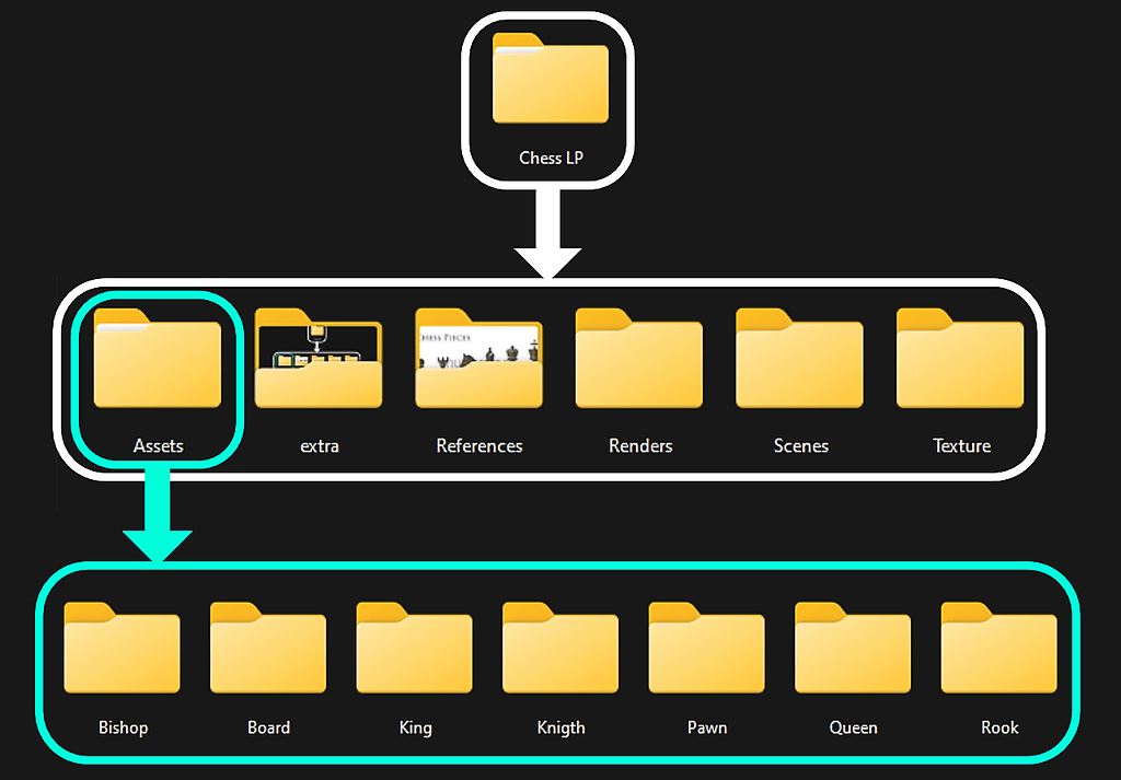 Folder hierarchy for multi-item projects - Show - GameDev.tv