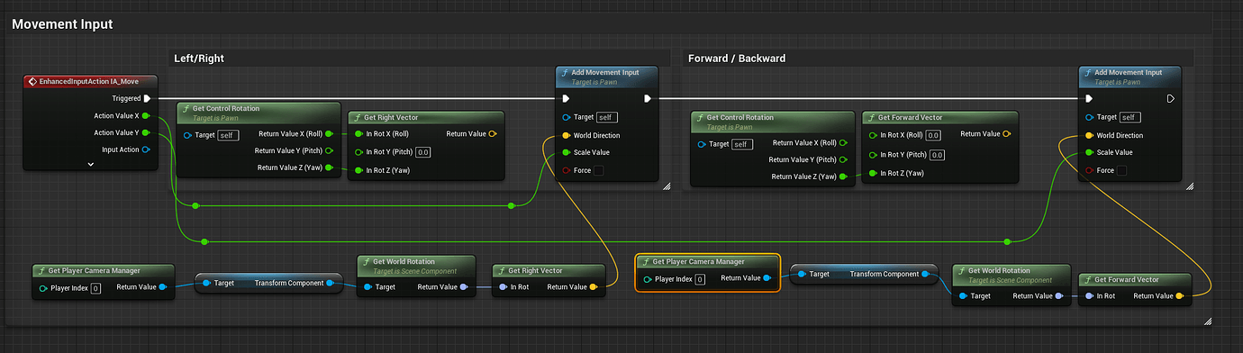 Character movement relative to camera Unreal 5 - Ask - GameDev.tv