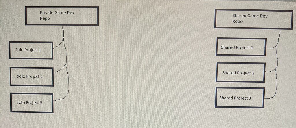 Using GitHub for more advanced repos and organization - Ask - GameDev.tv