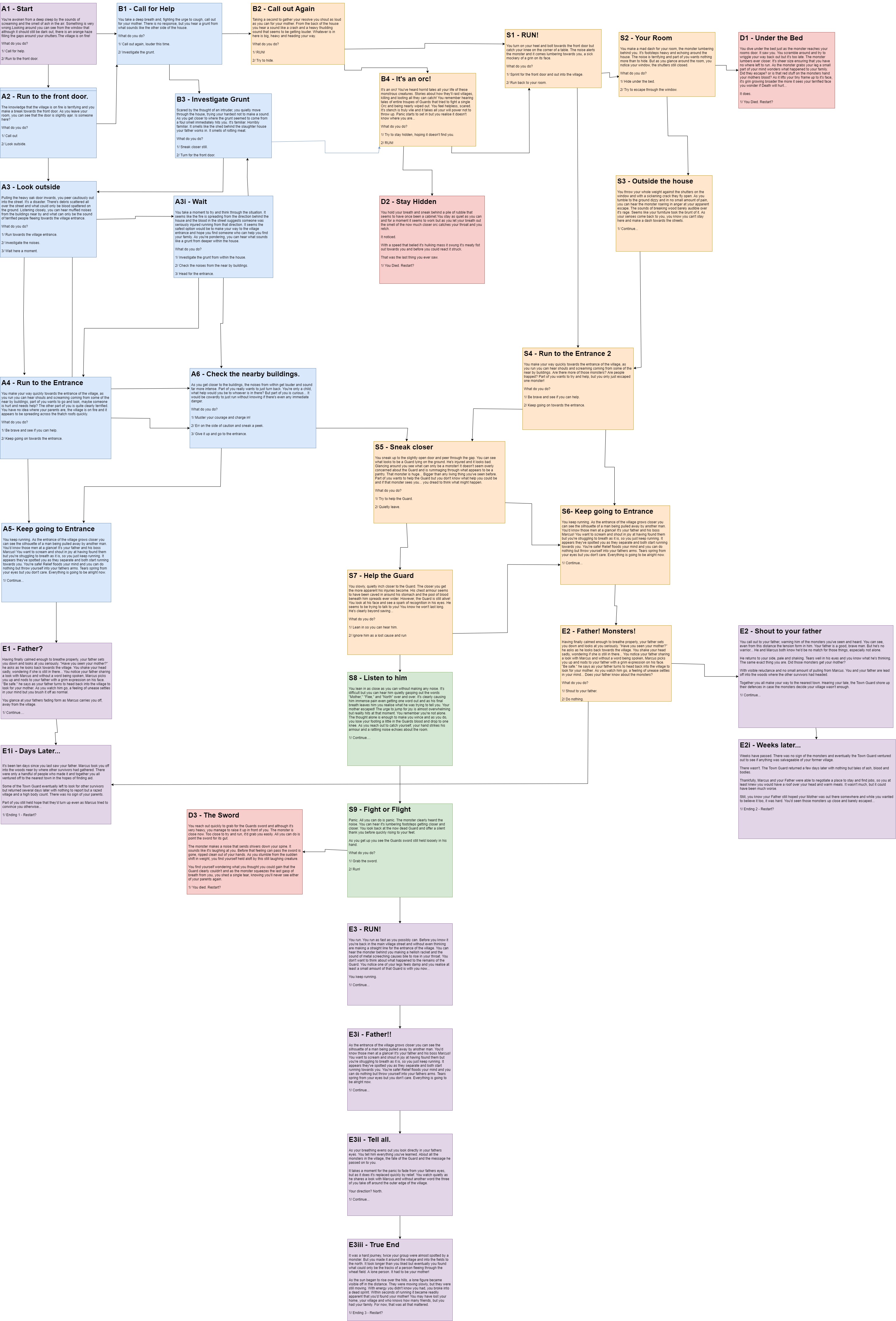 CYOQ - My first attempt at a Story - Show - GameDev.tv