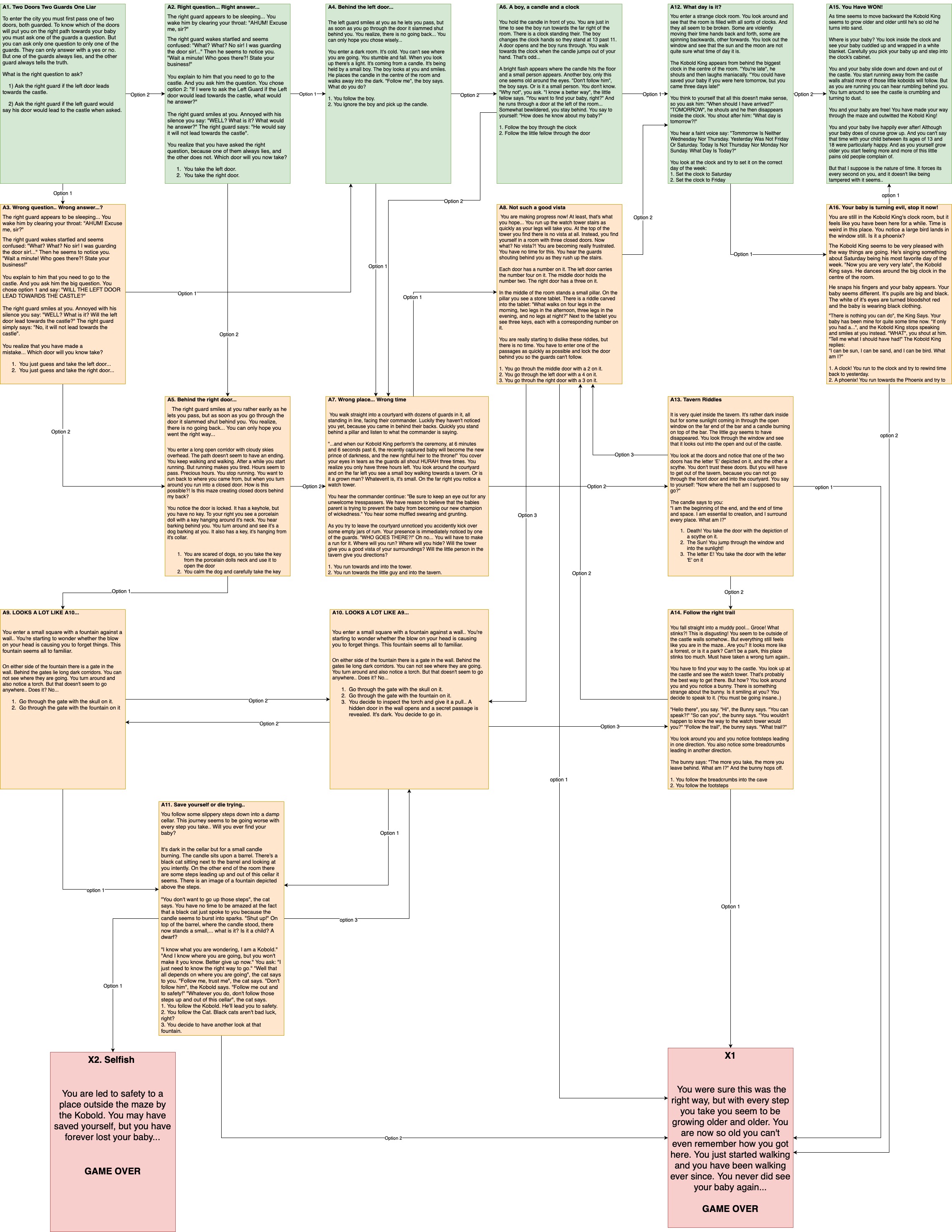 Lost in a Maze Flow Chart - Show - GameDev.tv