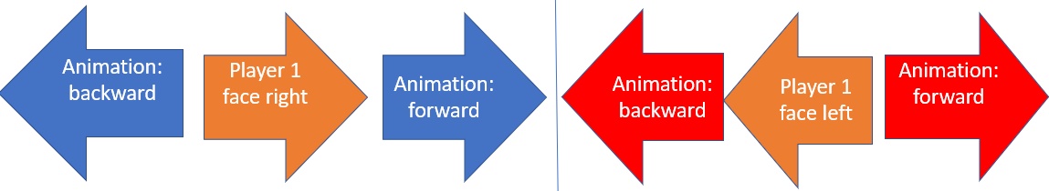 Flip Animations - Ask - GameDev.tv