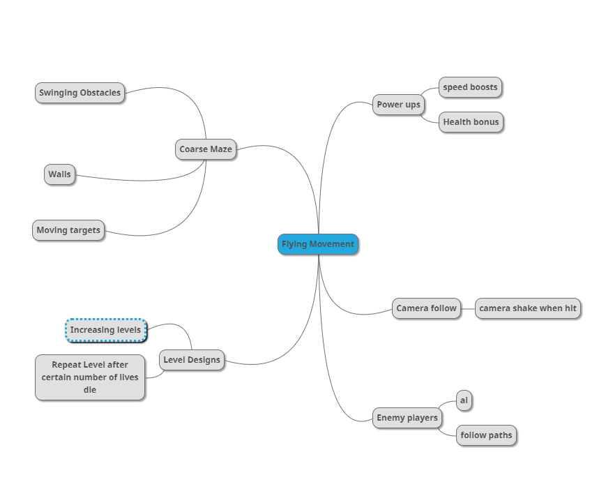 Onion Design mind map - Show - GameDev.tv