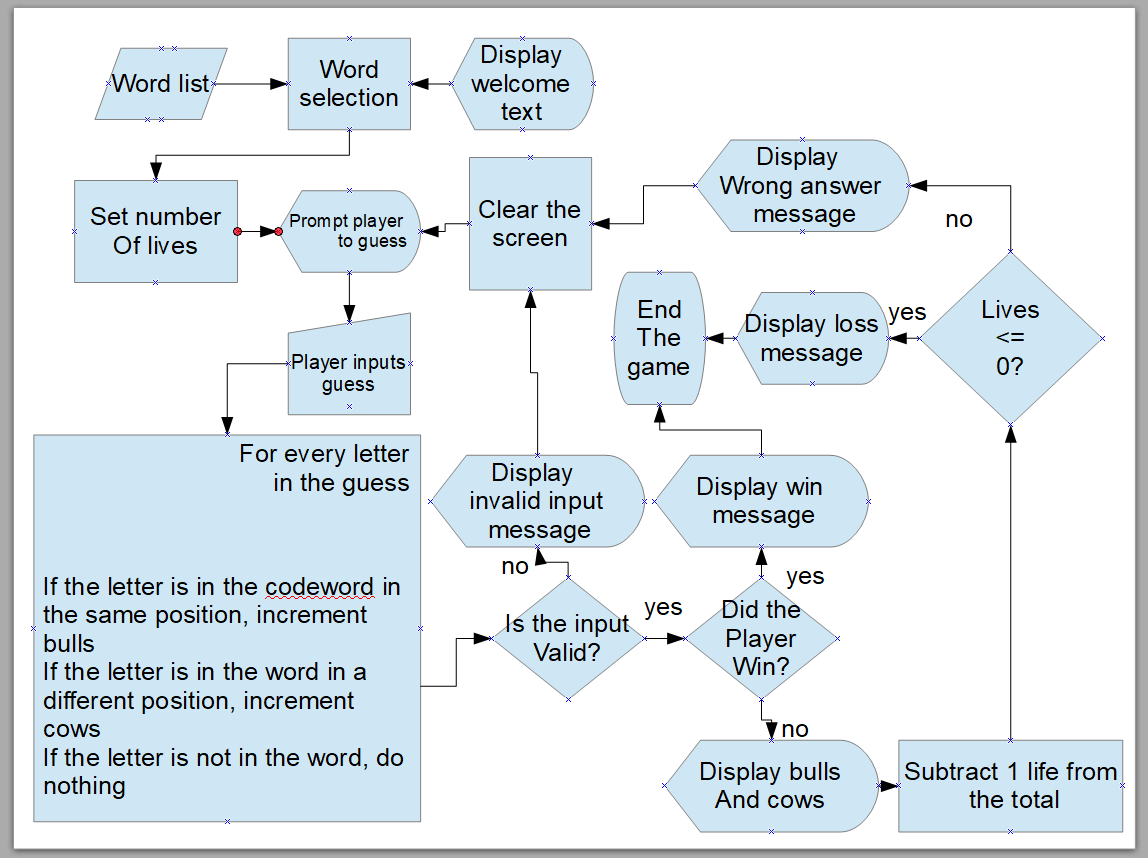 Bulls and cows flowchart - Show - GameDev.tv