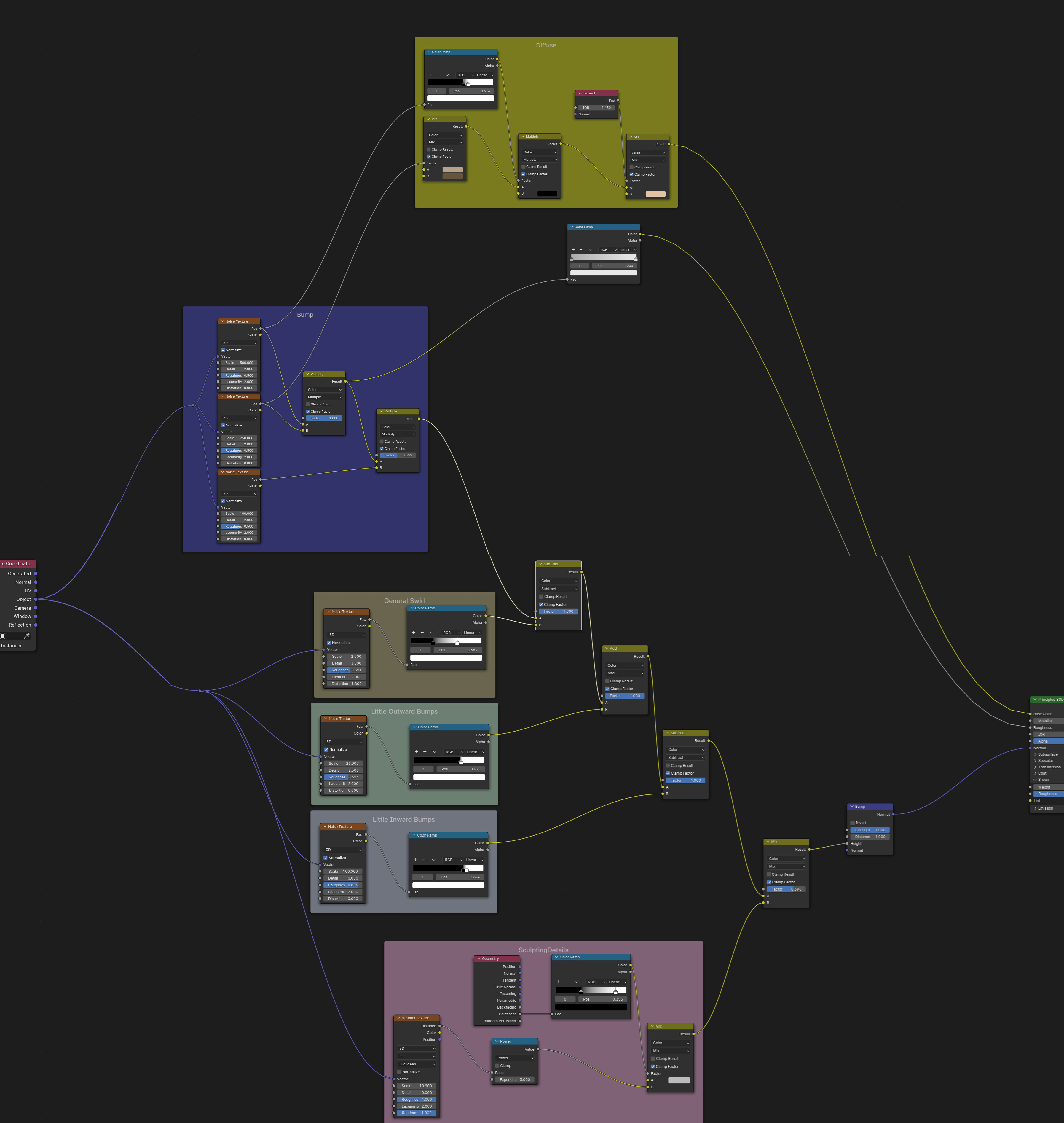 Sand Sculpture Shader Blender 4 - Talk - GameDev.tv