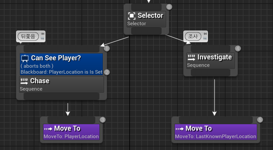 Behavior Tree - Selector - Ask - GameDev.tv