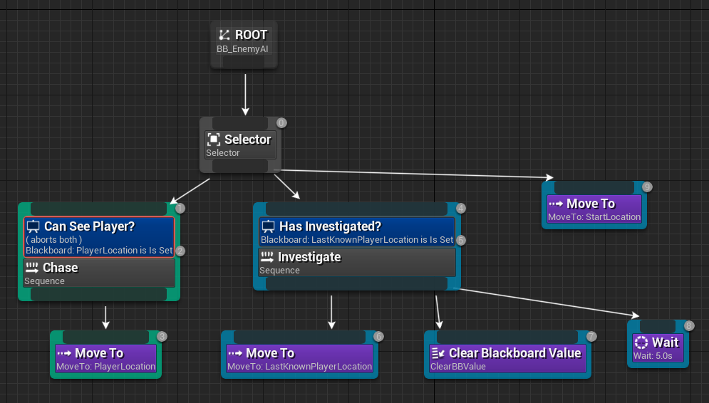 I don't understand the Behavior Tree abort in player seeking - Ask - GameDev.tv