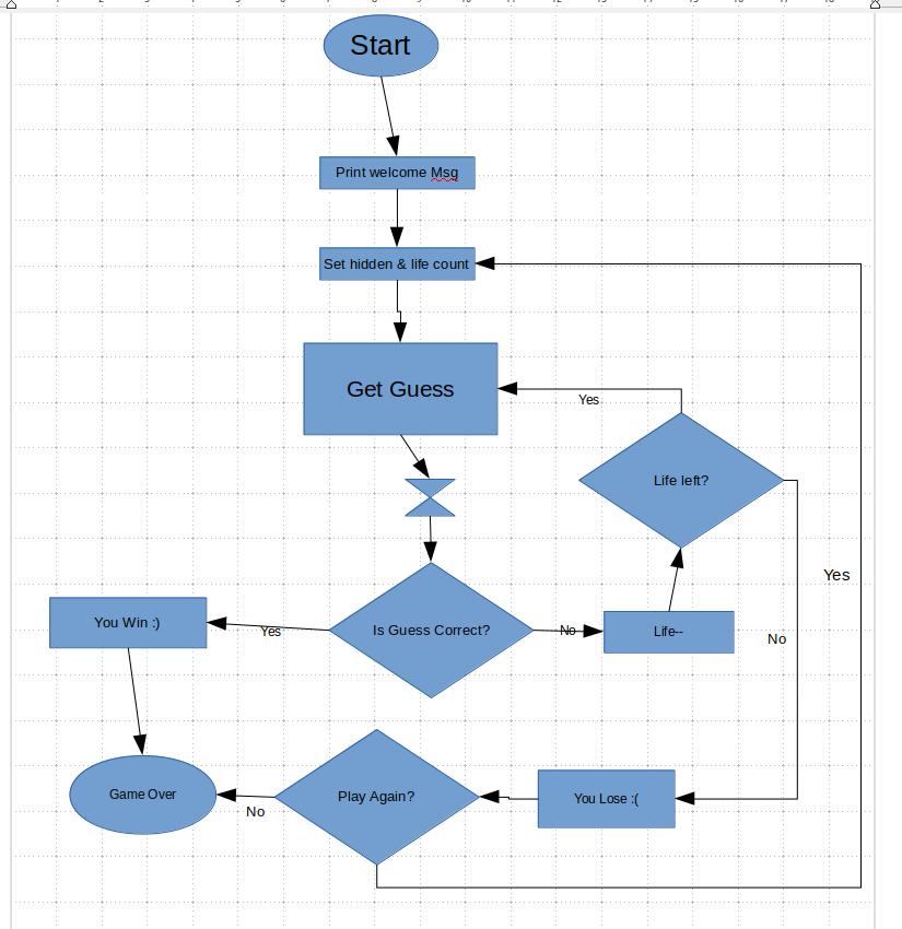 My Full Bull Cow Game Flow Chart - Show - GameDev.tv