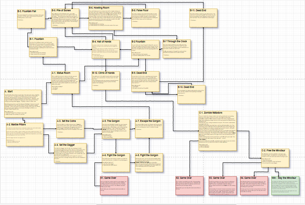 Game State Flow Chart - Labyrinth Adventure - Talk - GameDev.tv