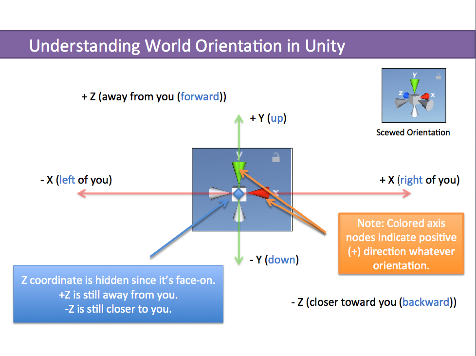 Left-Handed VS. Right-Handed Coordinate Systems - Talk - GameDev.tv