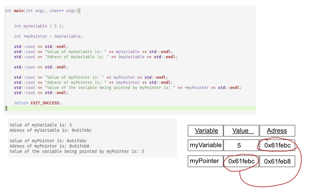 My beginner level understanding of a pointer - Show - GameDev.tv