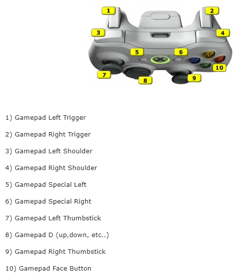 Joypad Controller to UE4 Controller mapping - Talk - GameDev.tv