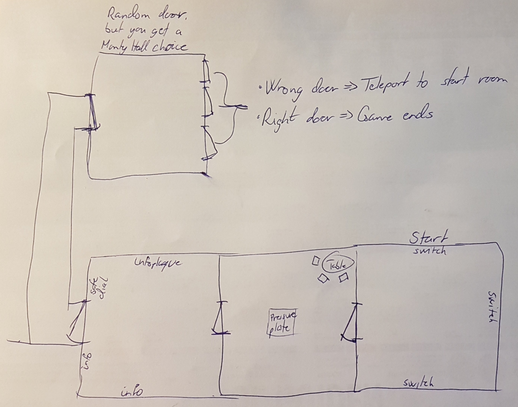 Here's my idea for some escape rooms - Talk - GameDev.tv