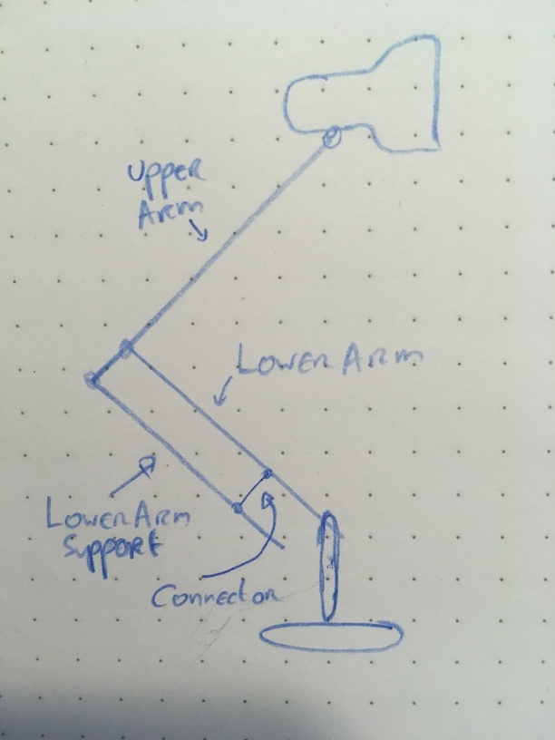 Problem using 'copy rotation' bone constraint - Talk - GameDev.tv