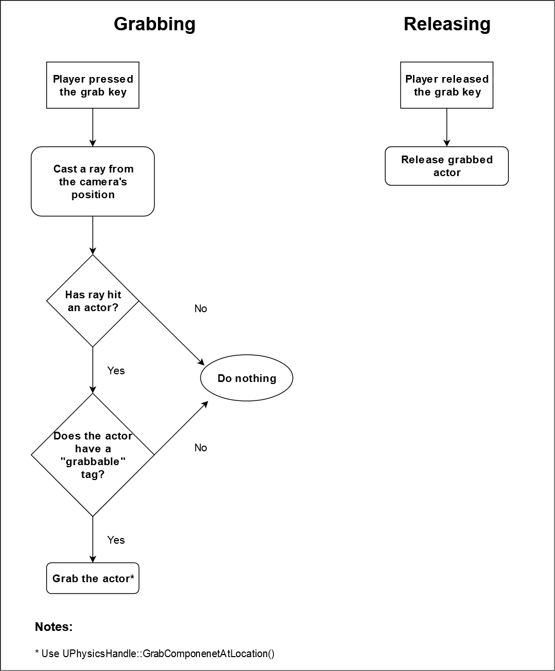 A diagram of my grabbing system - Talk - GameDev.tv